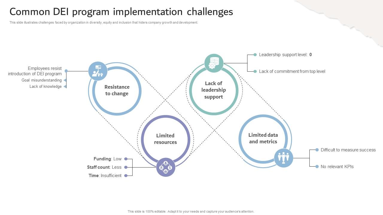 Inclusive Workplace Training Program Common Dei Program Implementation ... Inclusive Workplace Training Program Common Dei Program Implementation ...