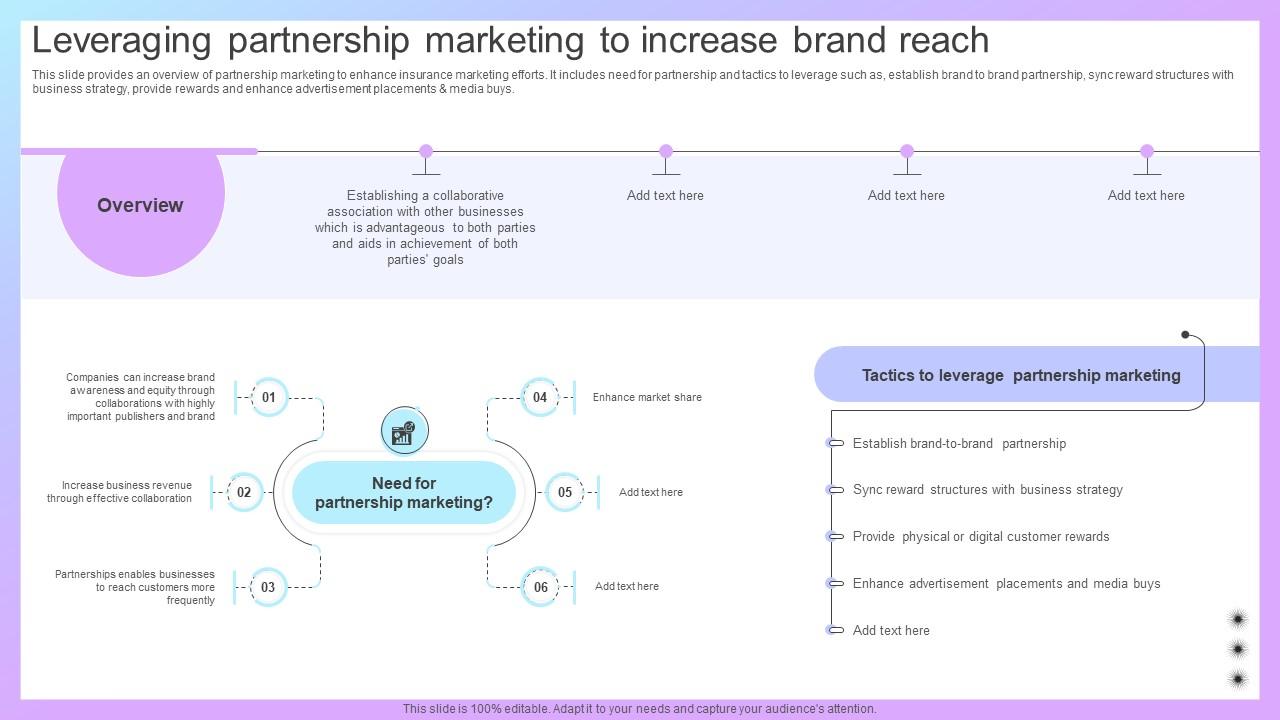 Increasing Business Awareness Leveraging Partnership Marketing To ...