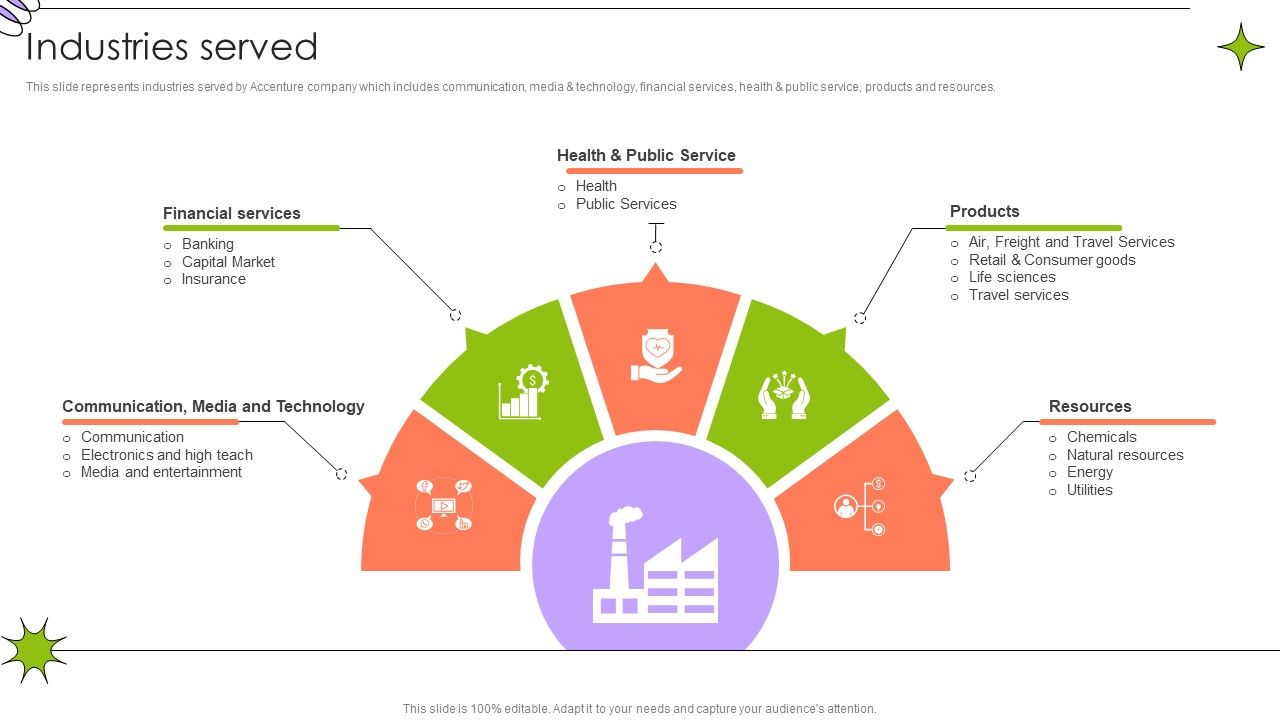 Industries Served Global Innovation And Business Solutions Company Profile