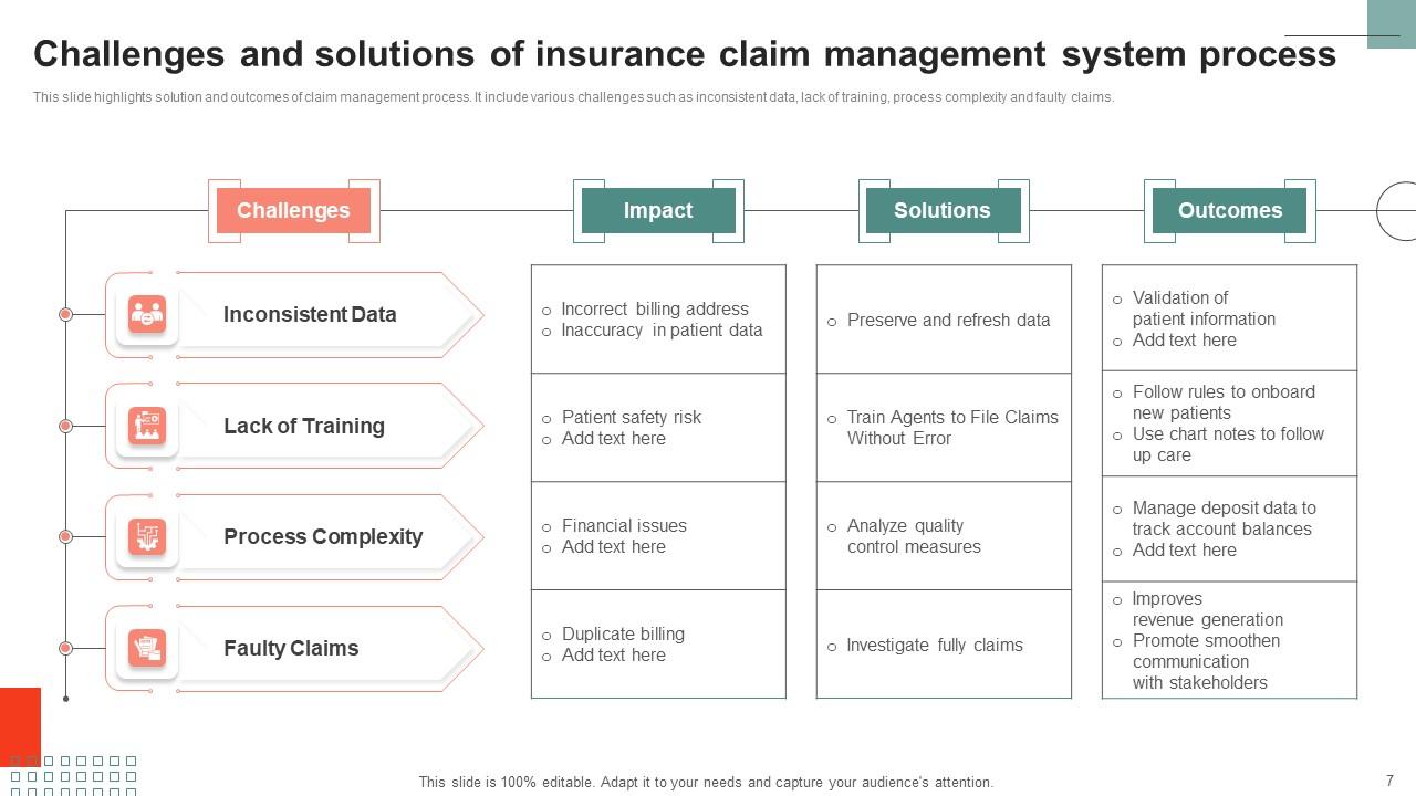 Insurance Claim Management System Ppt Powerpoint Presentation Complete ...