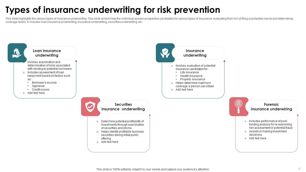 Insurance Policy Underwriting Ppt Powerpoint Presentation Complete Deck ... Insurance Policy Underwriting Ppt Powerpoint Presentation Complete Deck ...