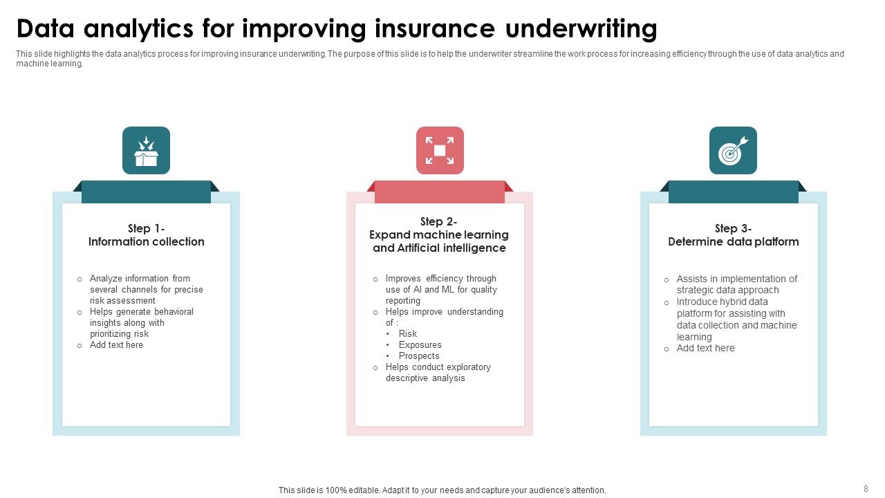 Insurance Policy Underwriting Ppt Powerpoint Presentation Complete Deck ... Insurance Policy Underwriting Ppt Powerpoint Presentation Complete Deck ...
