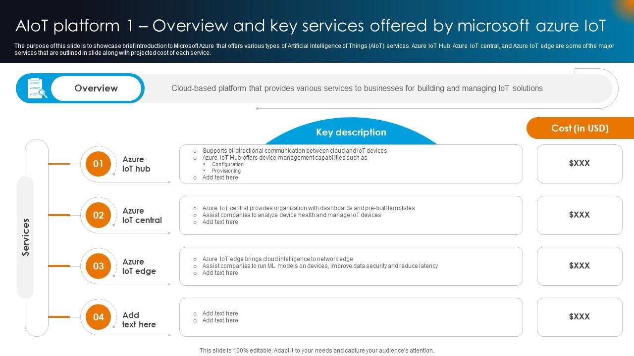 Integrating AI With IoT AIoT Platform 1 Overview And Key Services Offered By Microsoft Azure IoT ...