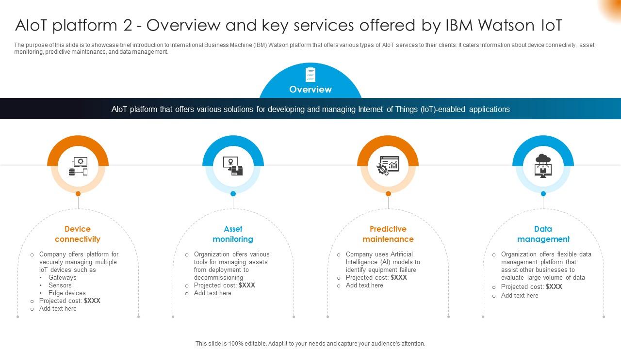 Integrating AI With IoT AIoT Platform 2 Overview And Key Services Offered By Ibm Watson IoT SS V
