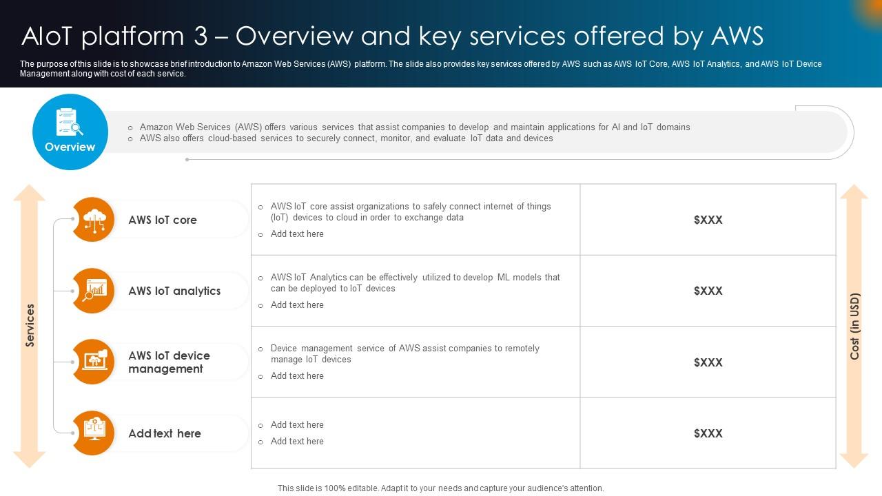 Integrating AI With IoT AIoT Platform 3 Overview And Key Services Offered By Aws IoT SS V
