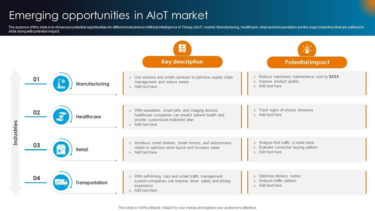 Integrating AI With IoT Emerging Opportunities In AIoT Market IoT SS V