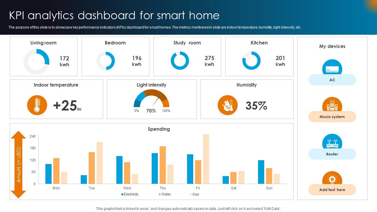 Integrating AI With IoT Kpi Analytics Dashboard For Smart Home IoT SS V
