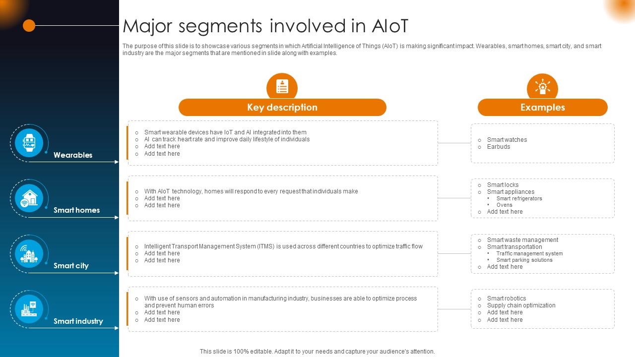 Integrating AI With IoT Major Segments Involved In AIoT IoT SS V