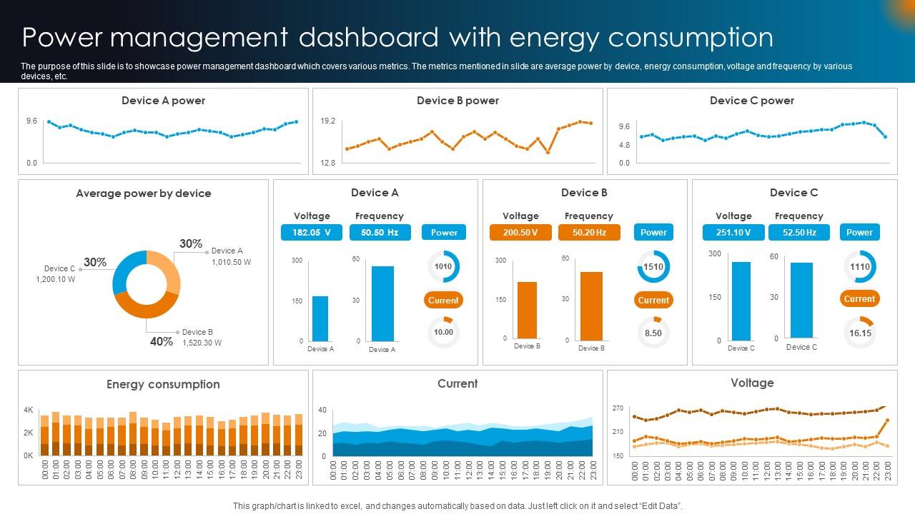 Integrating AI With IoT Power Management Dashboard With Energy Consumption IoT SS V