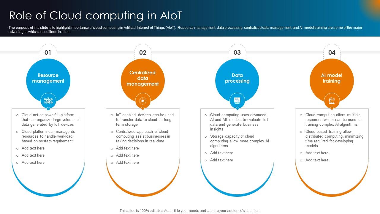 Integrating AI With IoT Role Of Cloud Computing In AIoT IoT SS V