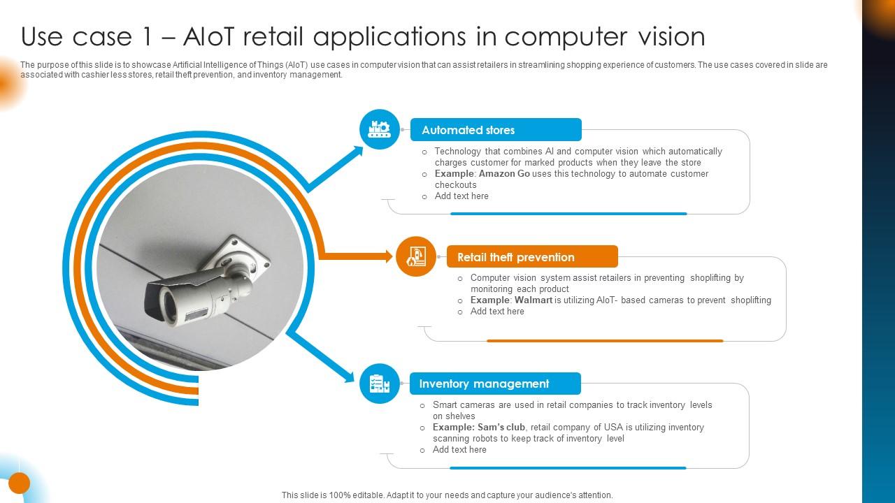 Integrating Ai With Iot Use Case 1 Aiot Retail Applications In Computer Vision Iot Ss V