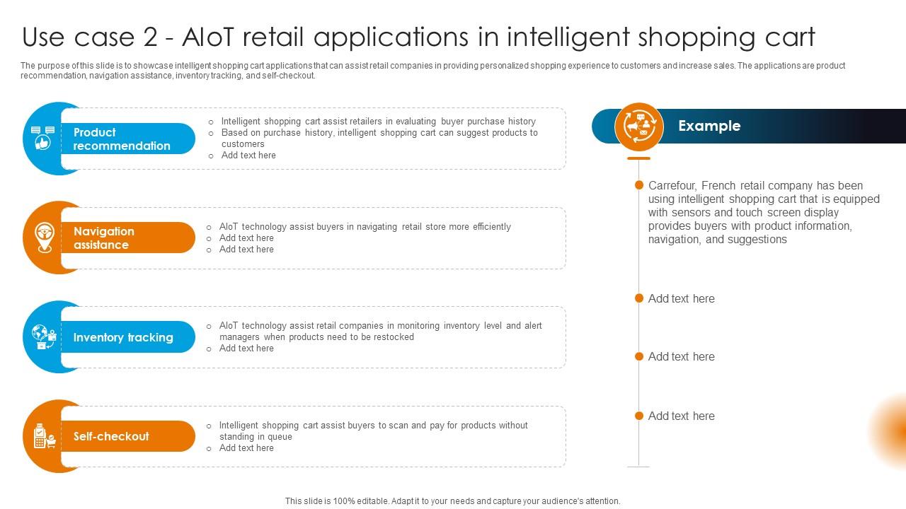 Integrating Ai With Iot Use Case 2 Aiot Retail Applications In Intelligent Shopping Cart Iot Ss V