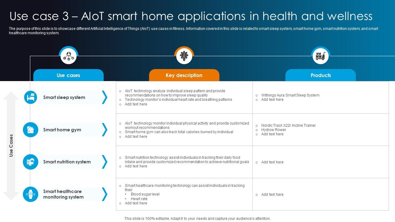 Integrating Ai With Iot Use Case 3 Aiot Smart Home Applications In