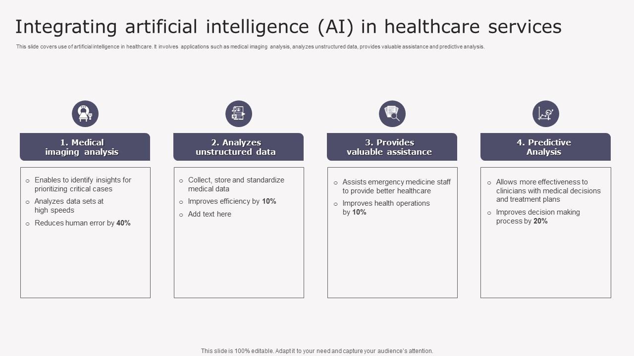 Integrating Artificial Intelligence Ai Transforming Medicare Services ...