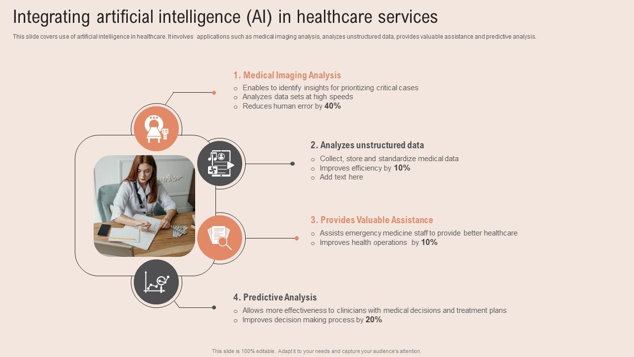 Integrating Artificial Intelligence Healthcare Information Tech To Enhance