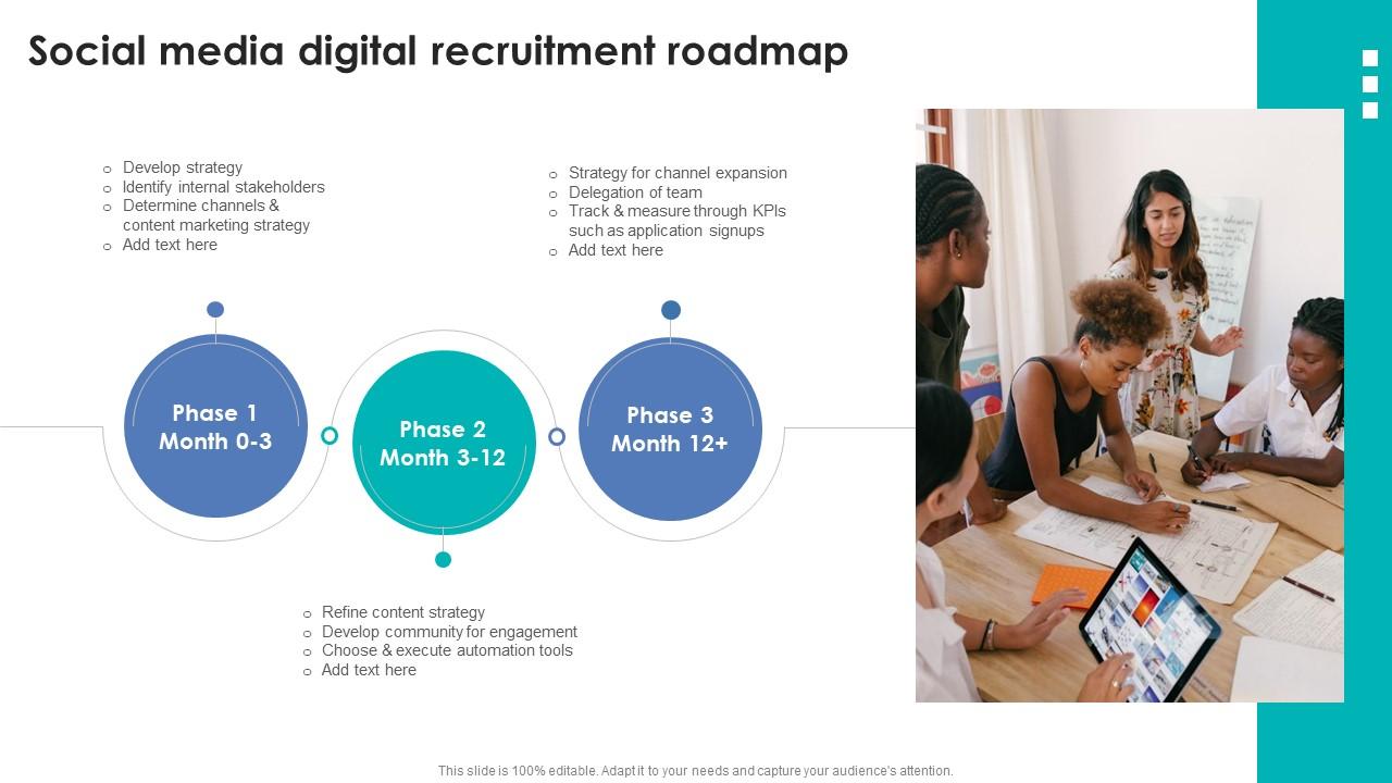 Integrating Automation For Effective Business Social Media Digital Recruitment Roadmap