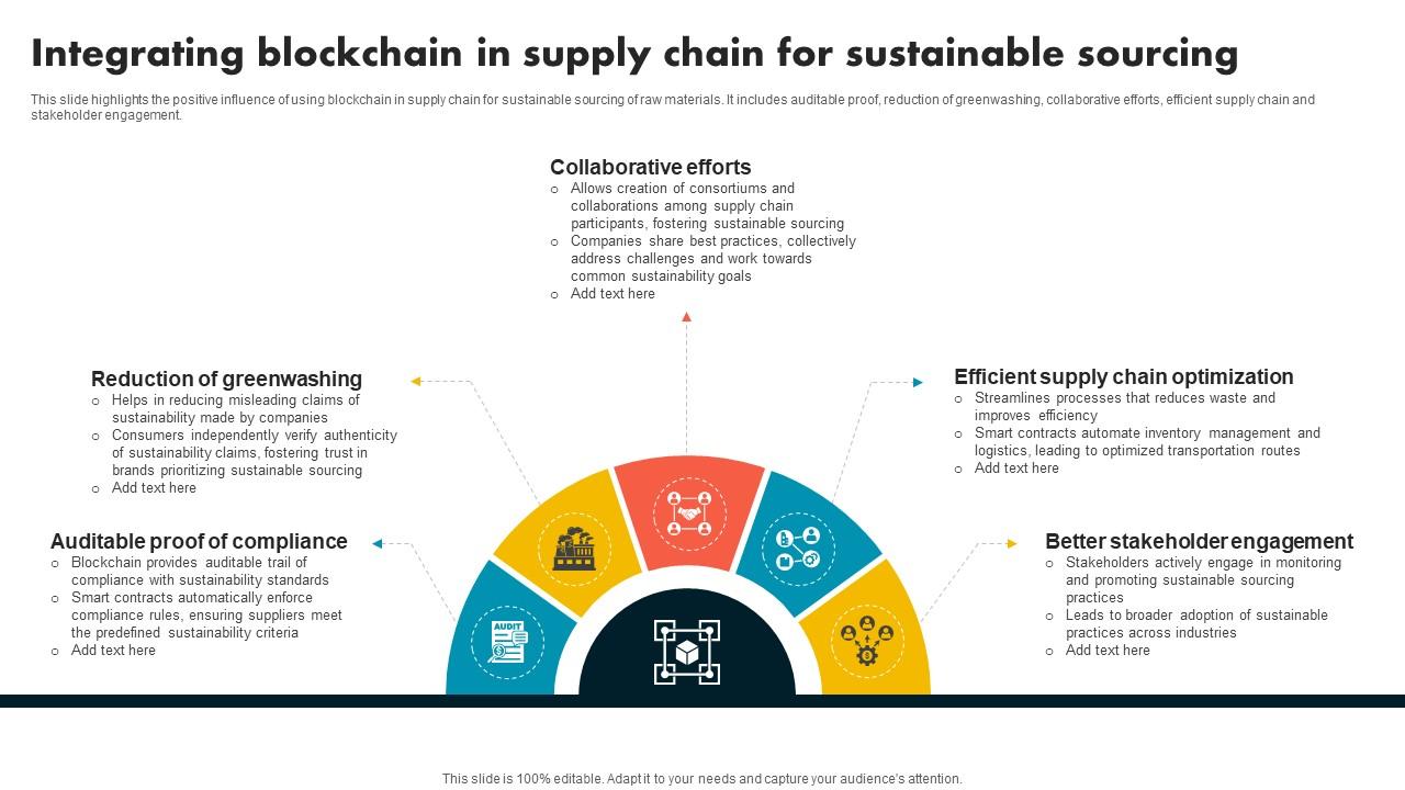 Integrating Blockchain In Supply Chain For Supply Chain Evolution Harnessin