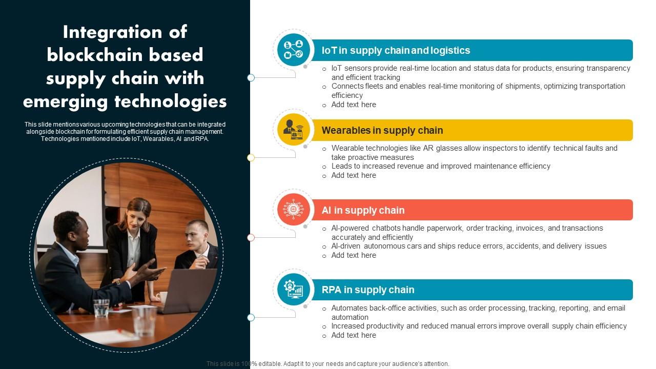 Integration Of Blockchain Based Supply Chain Supply Chain Evolution Harnessing The Power BCT SS V