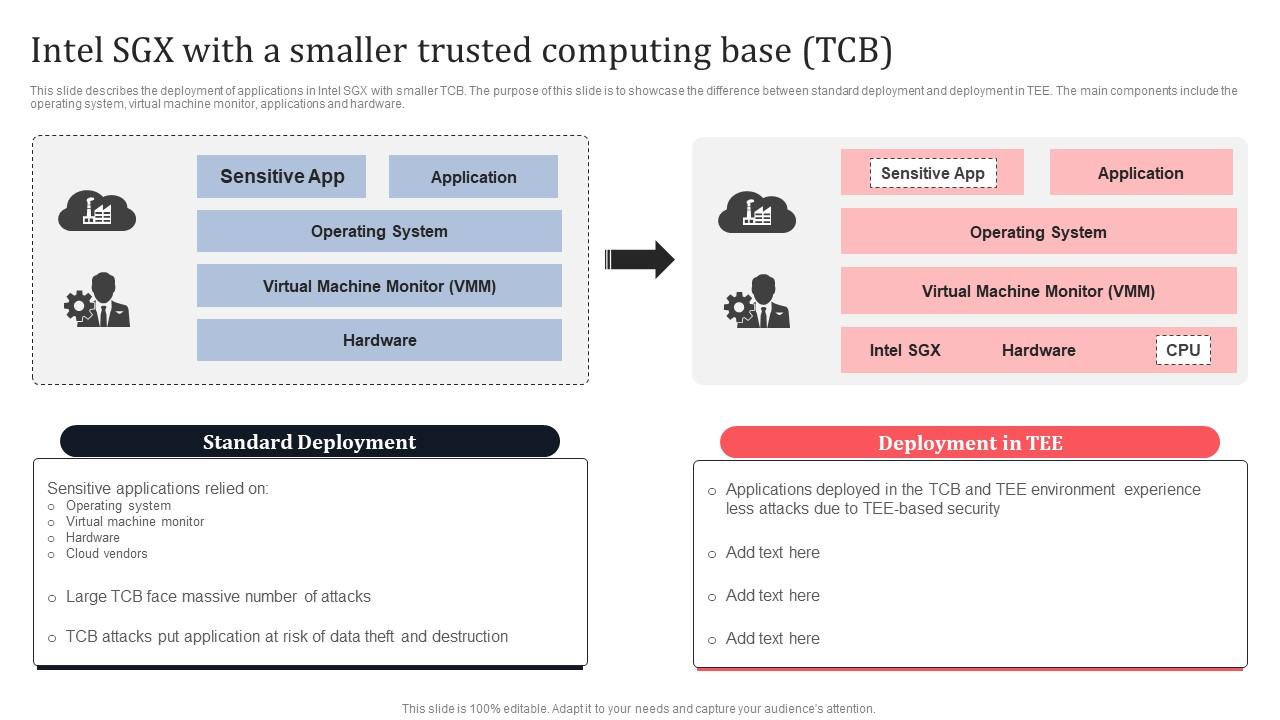 Intel SGX With A Smaller Trusted Computing Base TCB Secure Multi Party Samp