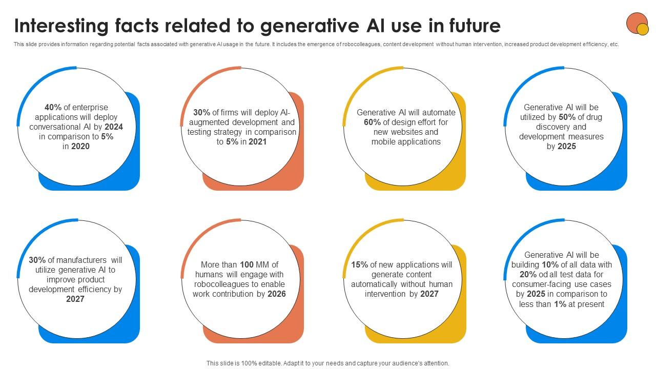 Interesting Facts Related To Generative AI For Better Productivity AI SS V