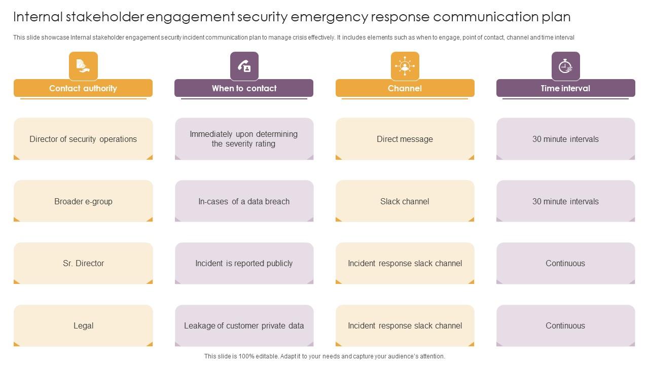 Internal Stakeholder Engagement Security Emergency Response ... Internal Stakeholder Engagement Security Emergency Response ...