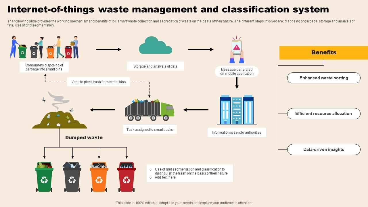 Internet Of Things Waste Management And Classification System Topics Pdf