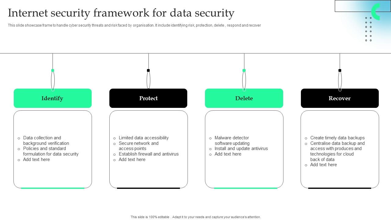 Internet Security Framework For Data Security Summary Pdf