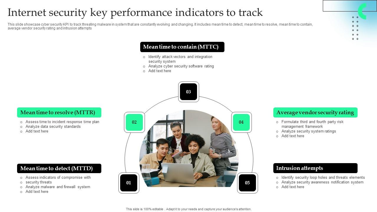 Internet Security Key Performance Indicators To Track Microsoft Pdf