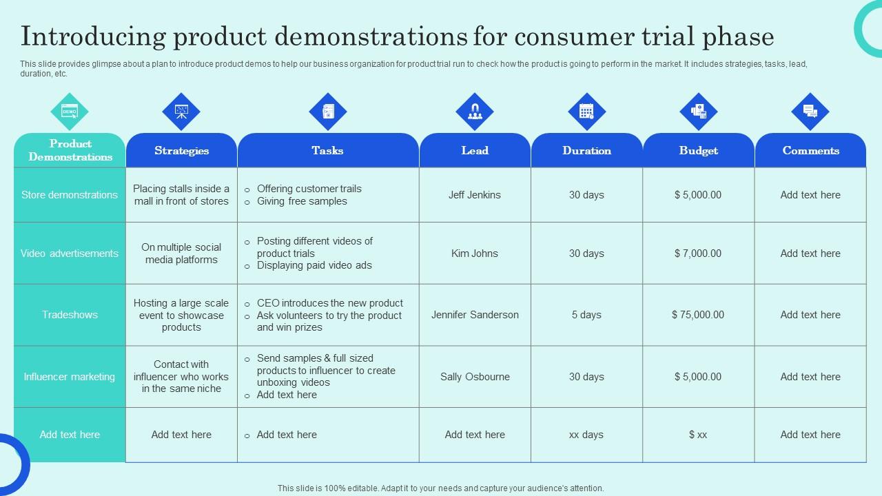 Introducing Product Demonstrations For Consumer Trial Overview Of Customer Adoption Process ...