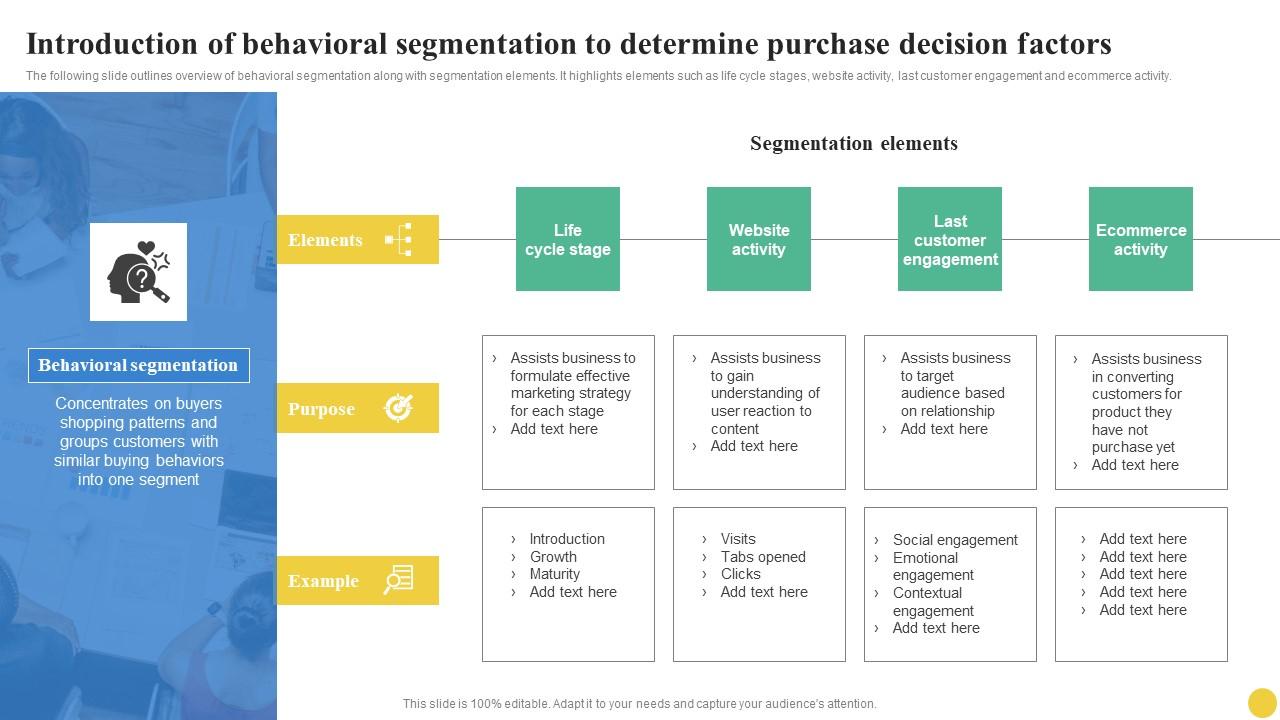 Introduction Of Behavioral Segmentation To Determine User Segmentation Inspiration Pdf