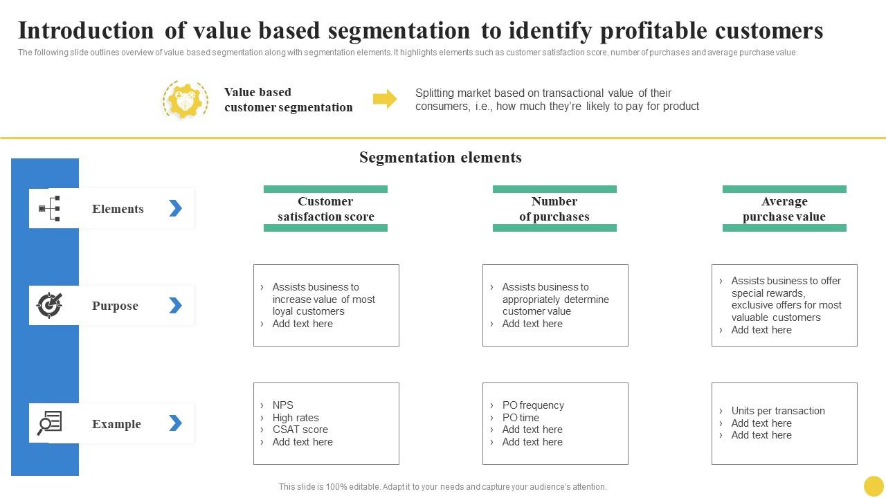 Introduction Of Value Based Segmentation To Identify User Segmentation