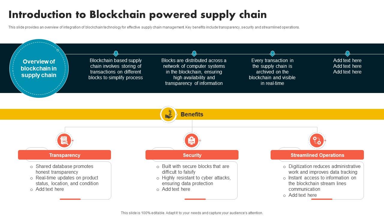 Introduction To Blockchain Powered Supply Chain Supply Chain Evolution Harnessing The Power Bct Ss V