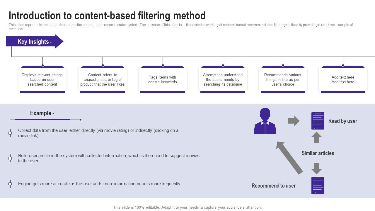 Introduction To Content Based Filtering Method Use Cases Of Filtering 6575
