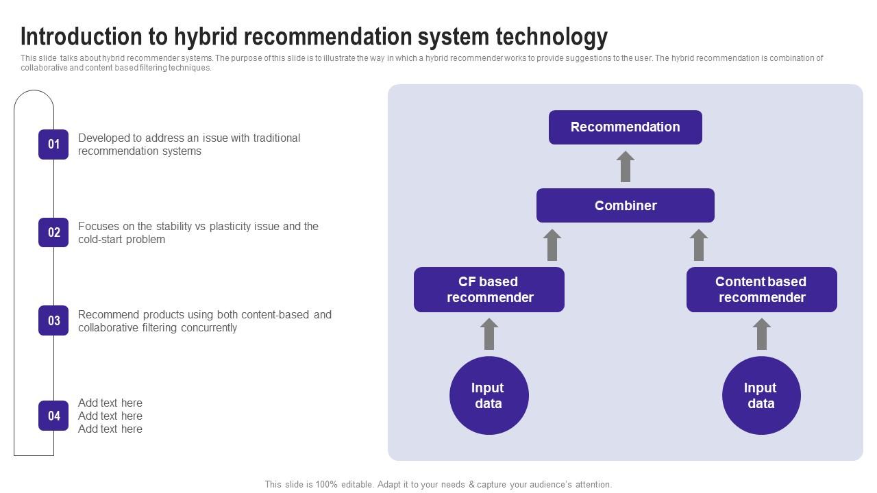 Introduction To Hybrid Recommendation System Use Cases Of Filtering Methods Inspiration Pdf