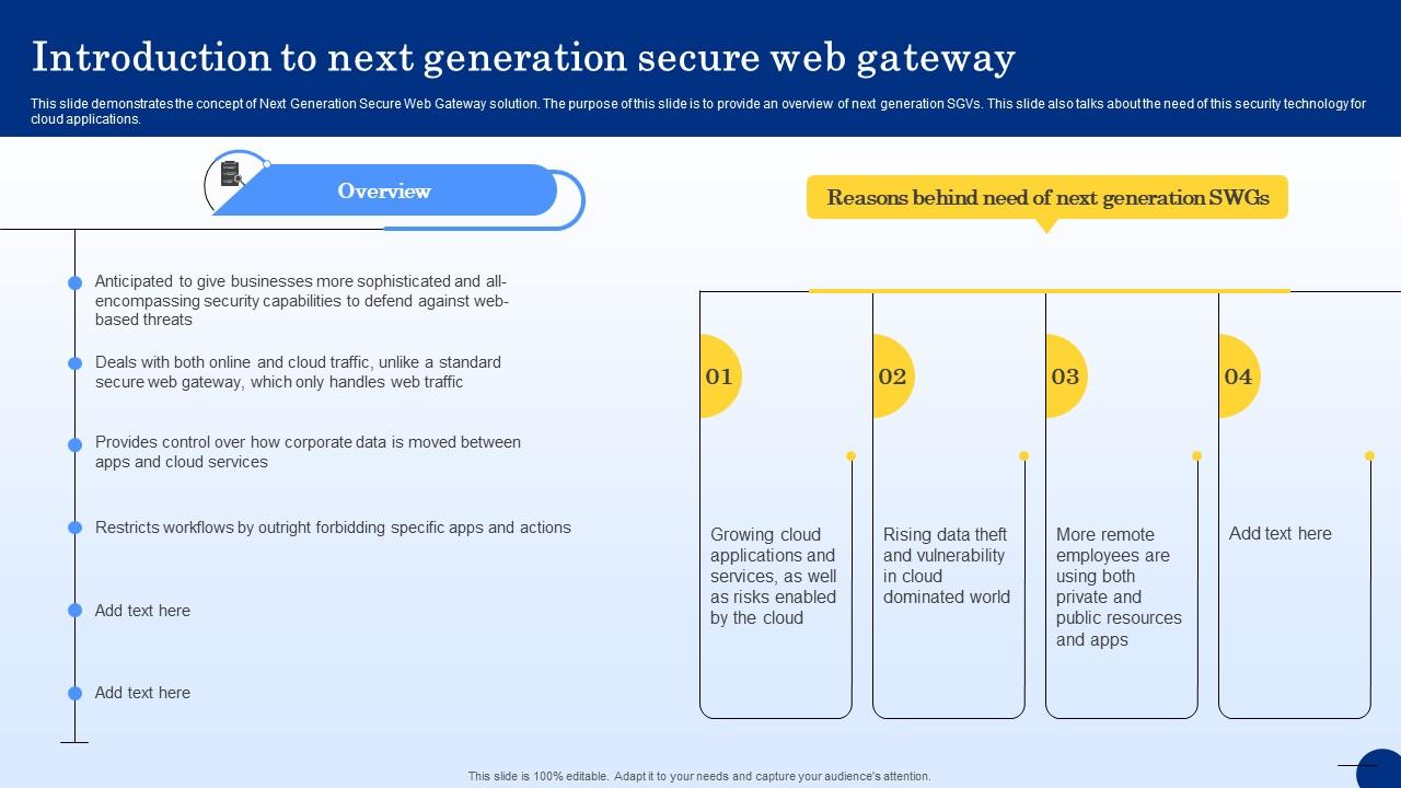 Introduction To Next Generation Secure Web Gateway Web Threat 6563