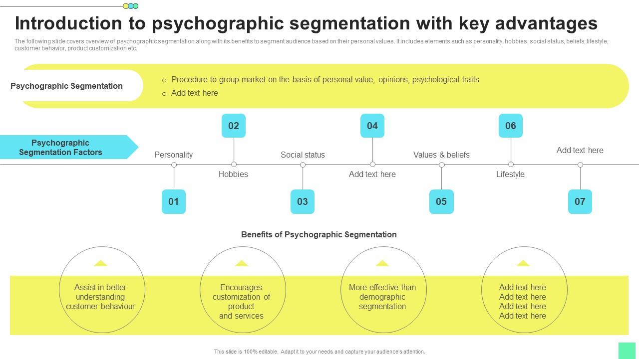 Introduction To Psychographic Introduction To Niche Marketing Audience ... Introduction To Psychographic Introduction To Niche Marketing Audience ...