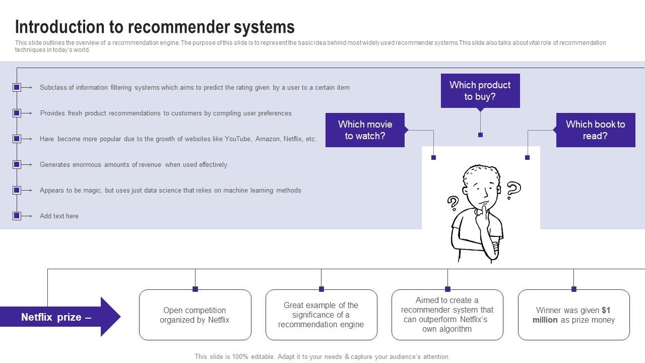 Introduction To Recommender Systems Use Cases Of Filtering Methods