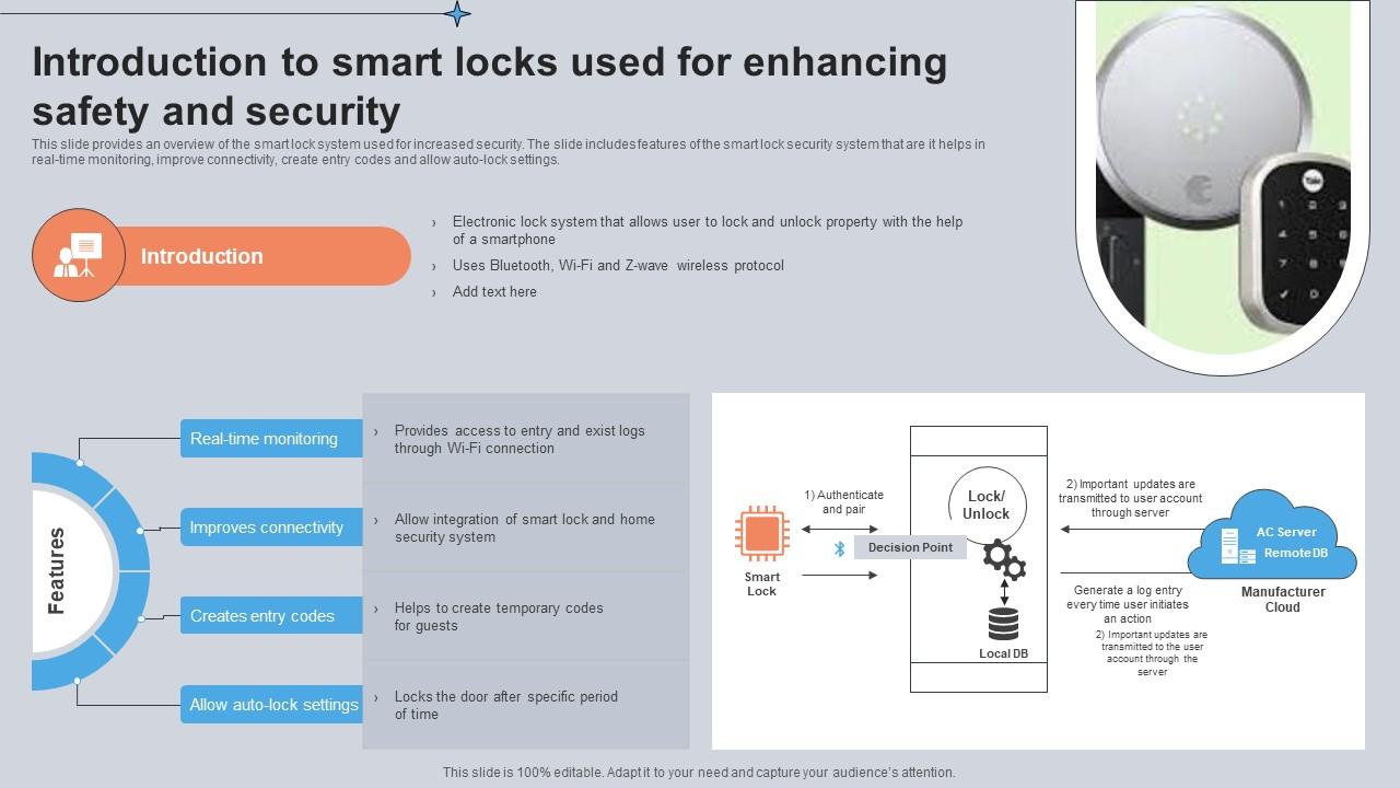 Introduction To Smart Locks Used For Enhancing Safety And Security Utilizing Smart Appliances