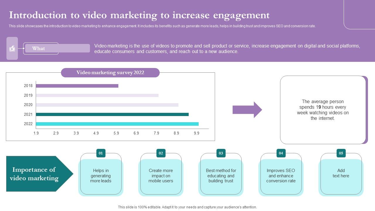 Introduction To Video Marketing Comprehensive Marketing Guide For ...