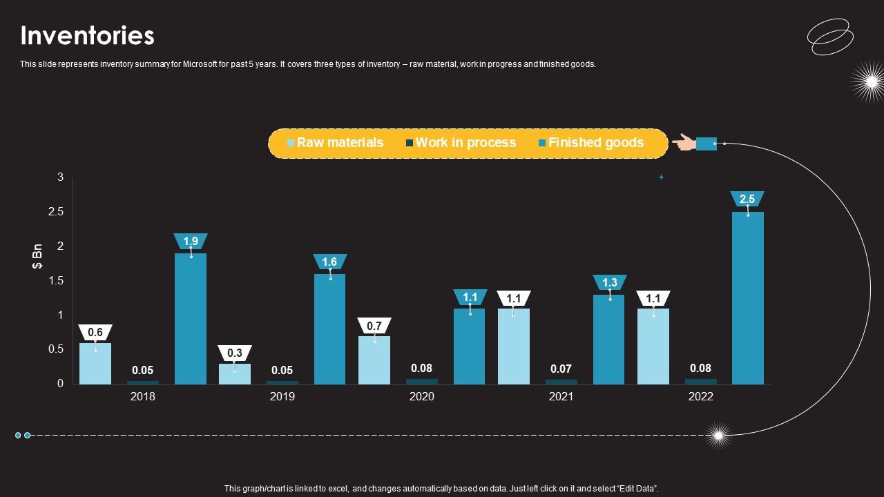 Inventories Information Technology Services Provider Company Profile CP ...