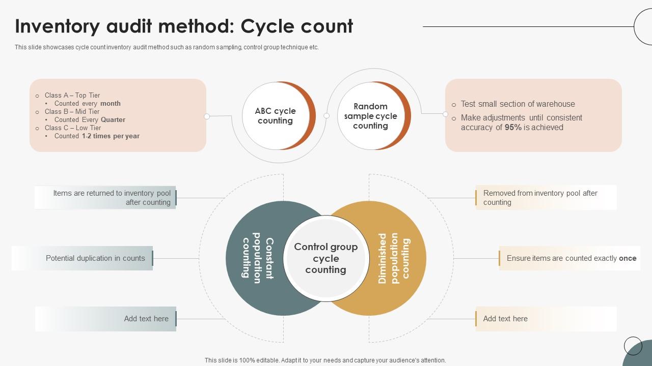 Inventory Audit Method Cycle Count Boosting Efficiency In Inventory ...