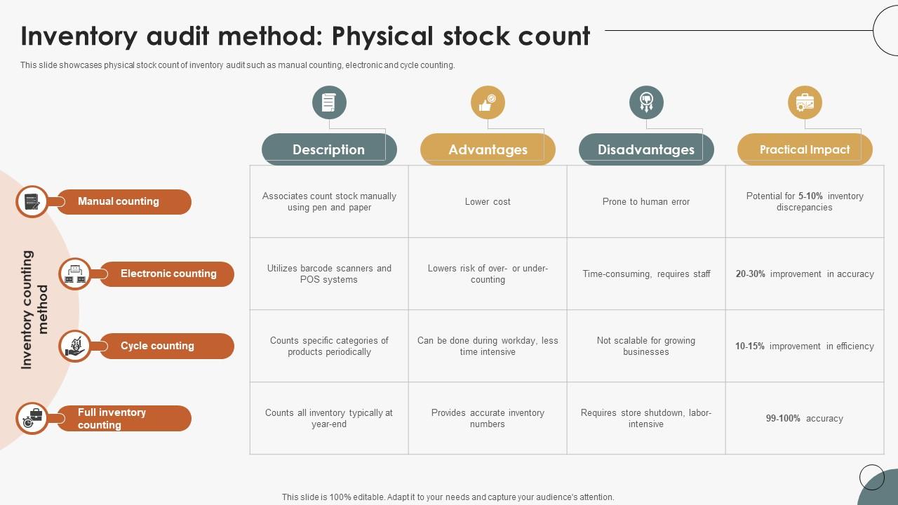 Inventory Audit Method Physical Stock Count Boosting Efficiency In ... Inventory Audit Method Physical Stock Count Boosting Efficiency In ...