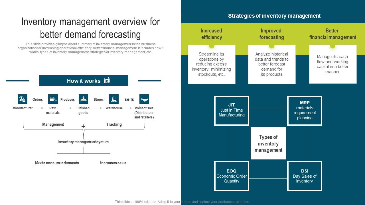 Inventory Management Overview For Better Developing Extensive Plan For ...