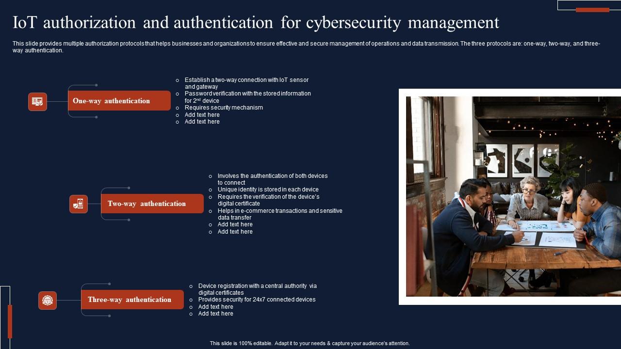 IOT Authorization And Authentication For Cybersecurity Management ...