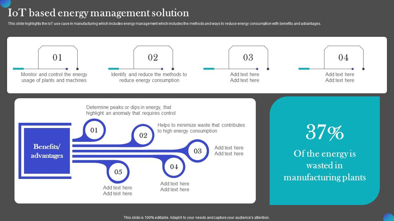 IOT Based Energy Management Solution IOT Adoption Manufacturing Topics PDF IOT Based Energy Management Solution IOT Adoption Manufacturing Topics PDF