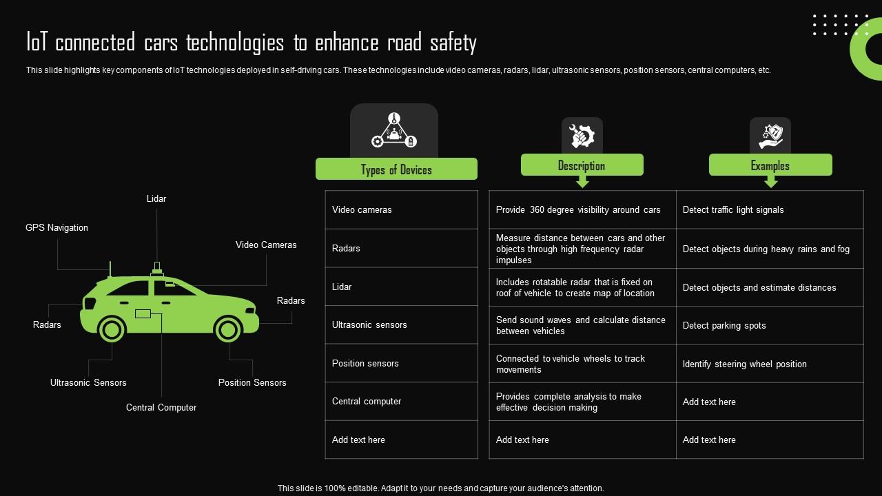 Iot Connected Cars Technologies To Enhance Road Safety Iot Device Management Portrait Pdf