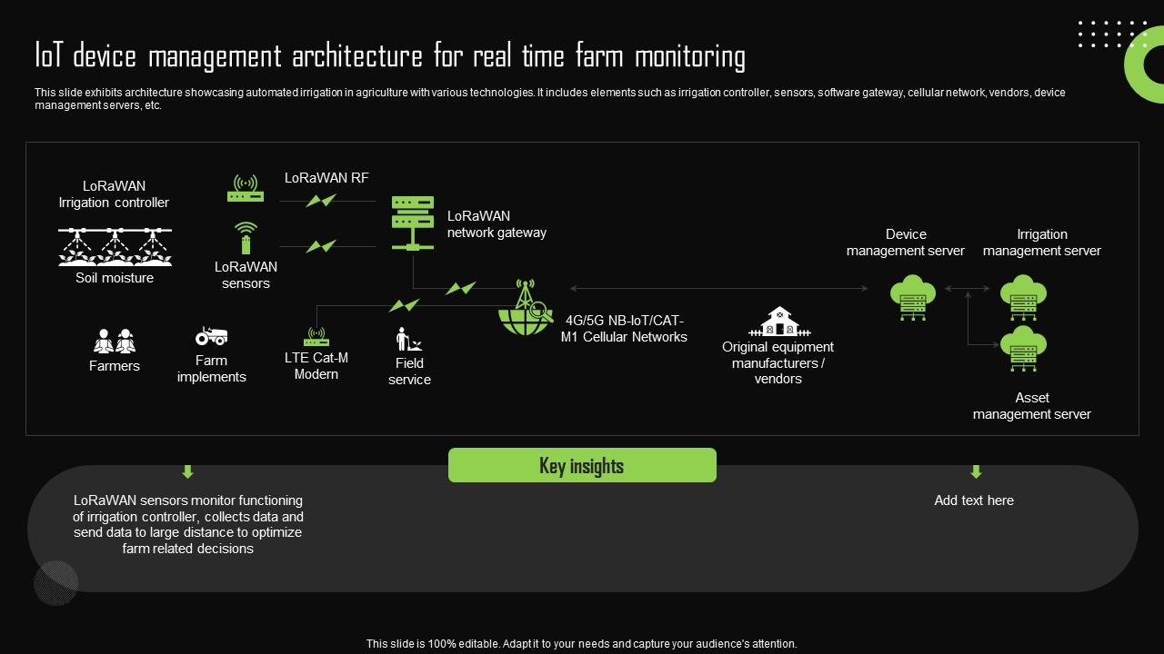 Iot Device Management Architecture For Real Time Iot Device Management ...