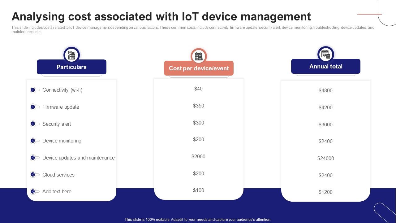 IoT Device Management Fundamentals Analysing Cost Associated With IoT ... IoT Device Management Fundamentals Analysing Cost Associated With IoT ...