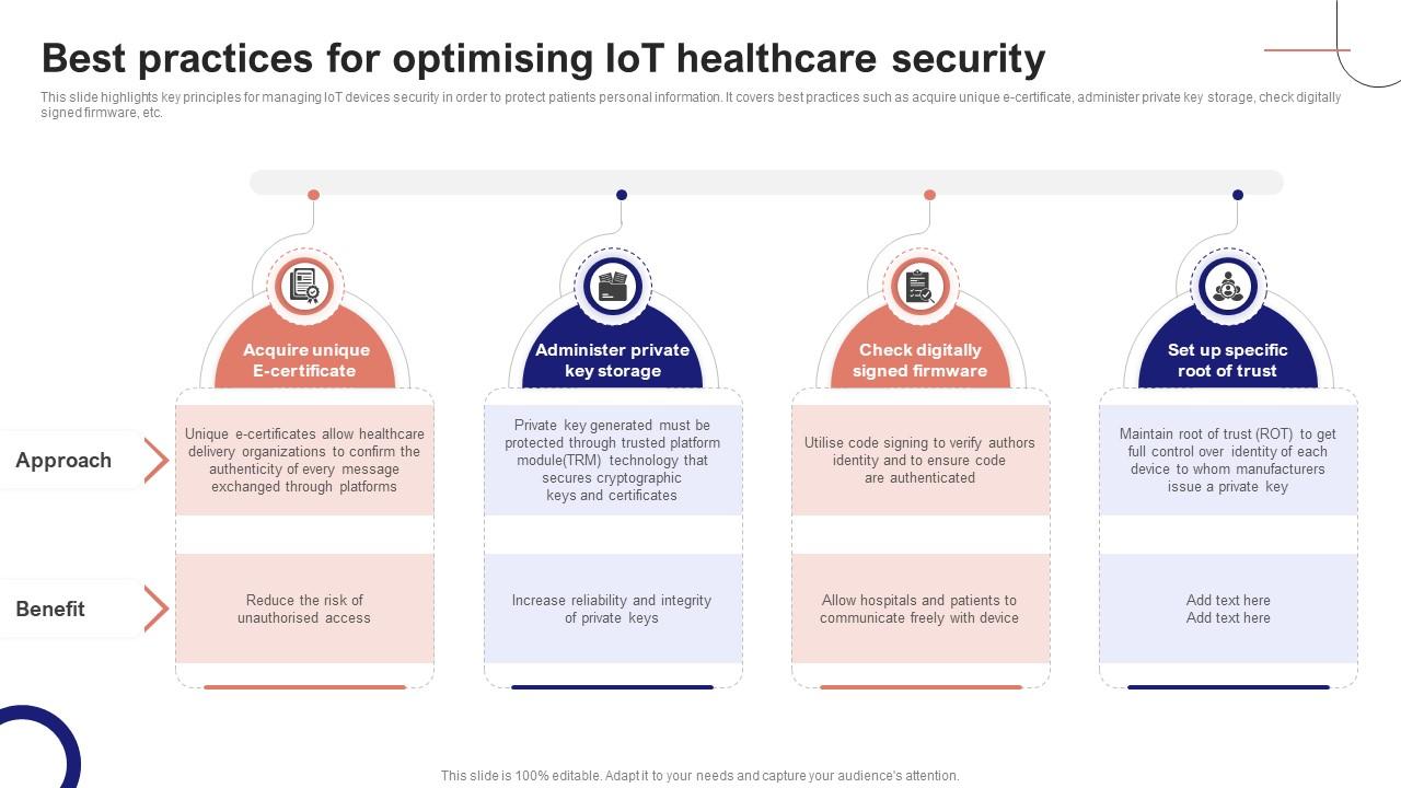 IoT Device Management Fundamentals Best Practices For Optimising IoT ... IoT Device Management Fundamentals Best Practices For Optimising IoT ...