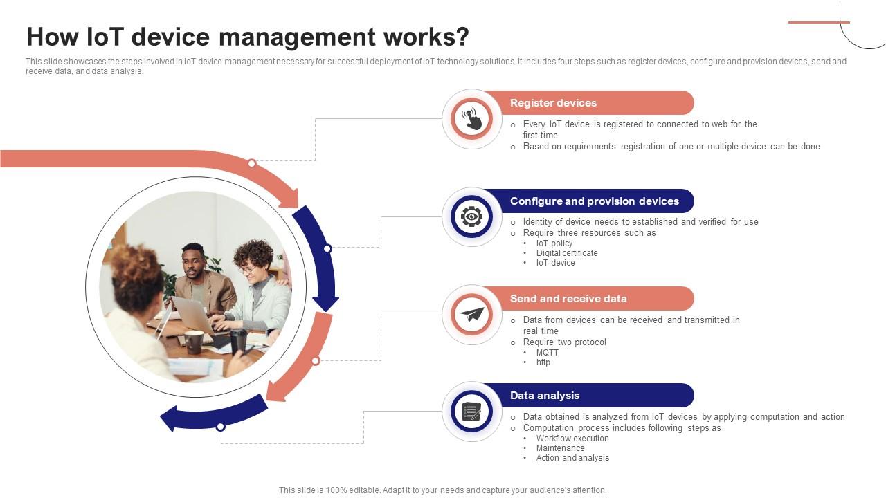 IoT Device Management Fundamentals How IoT Device Management Works IoT Ss V IoT Device Management Fundamentals How IoT Device Management Works IoT Ss V